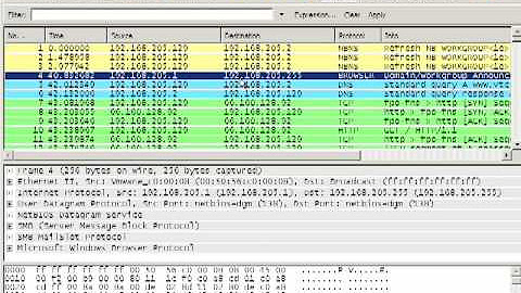 Wireshark - TCP/IP Packet Analysis Tutorials - YouTube