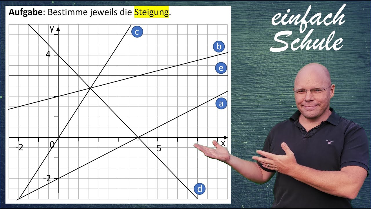Lineare Funktion: Steigung aus Grafik bestimmen | einfach erklärt mit ...