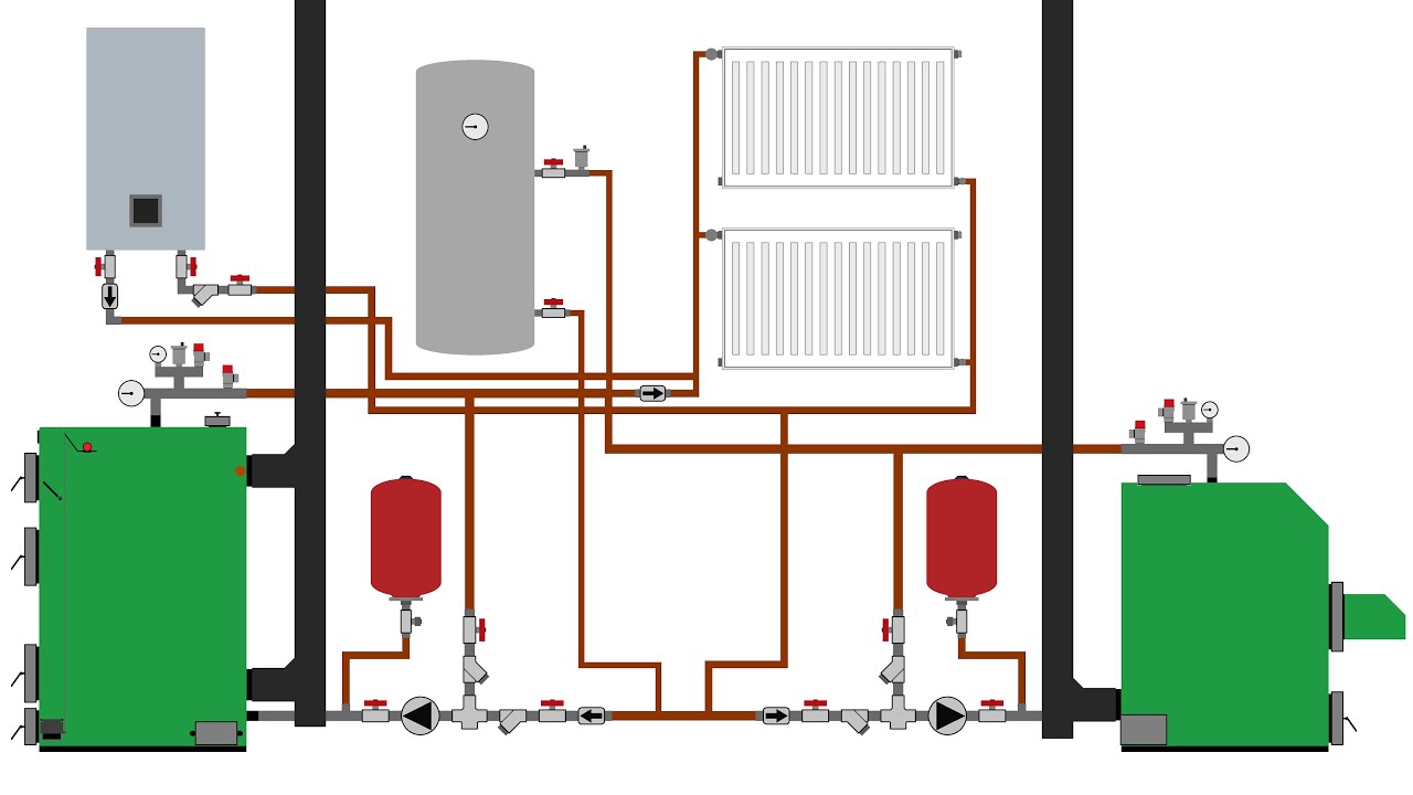 Central heating system plan wood pellet gas or LPG boiler with water ...