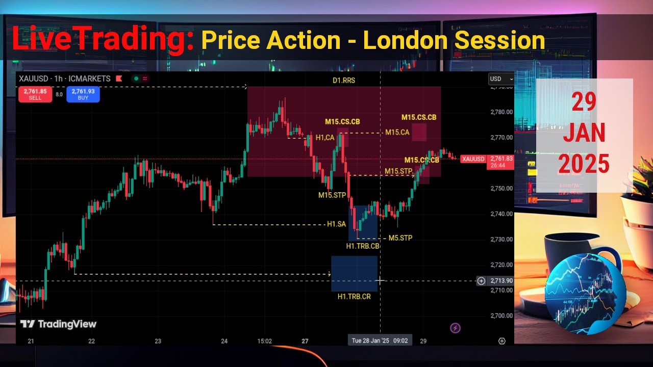 Live Trading: Jan 31st, 2025 - London Session - YouTube