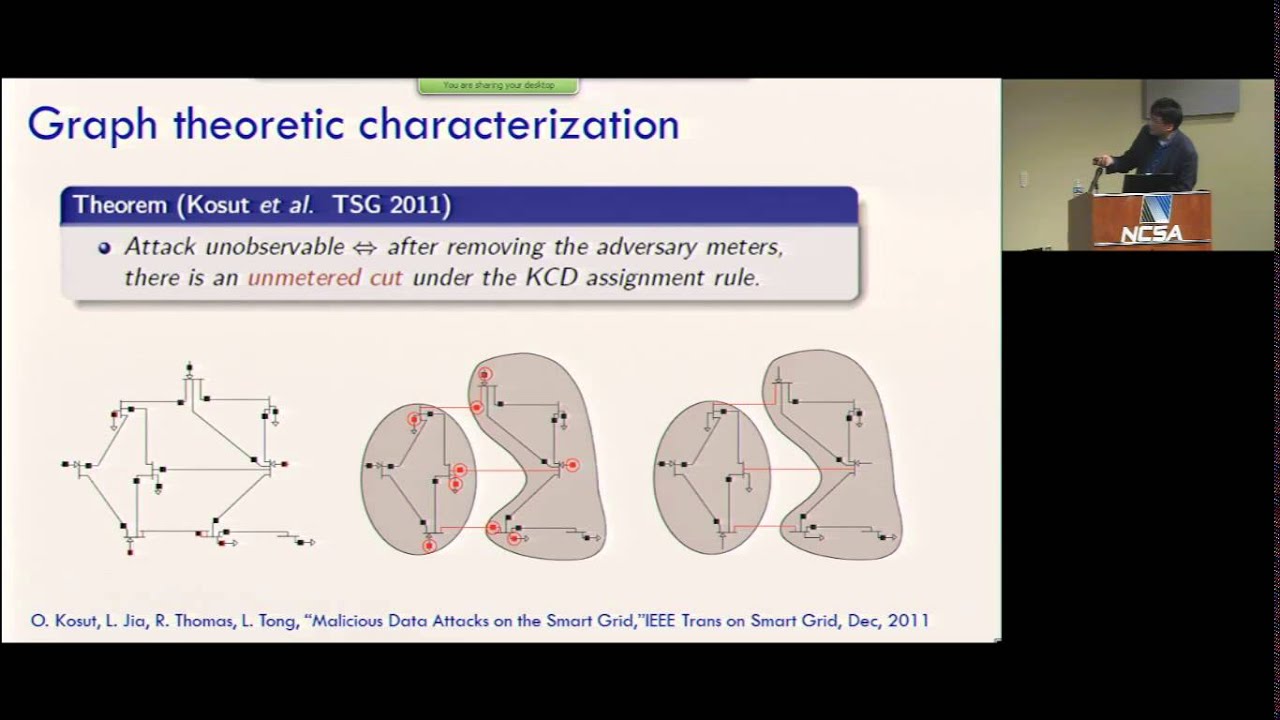 Dynamic Data Attacks on Real-Time Power System Operations - YouTube