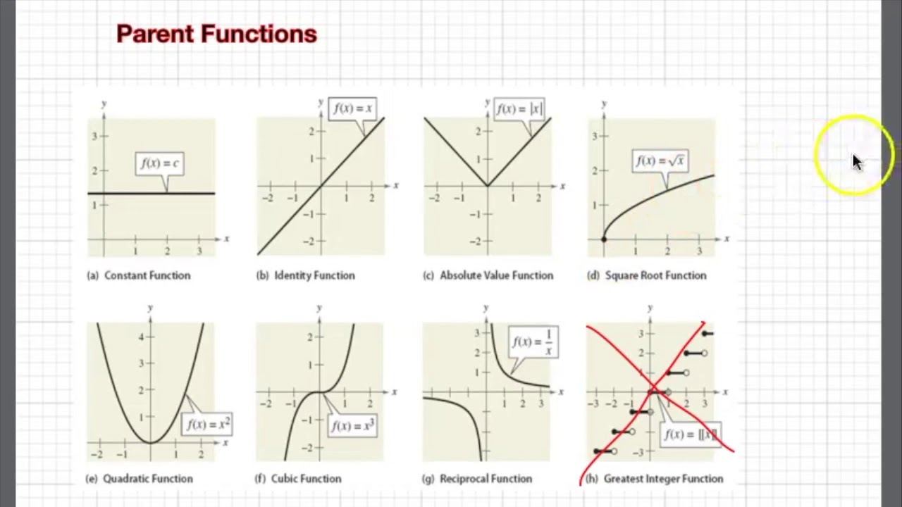 Parent Function V2 YouTube
