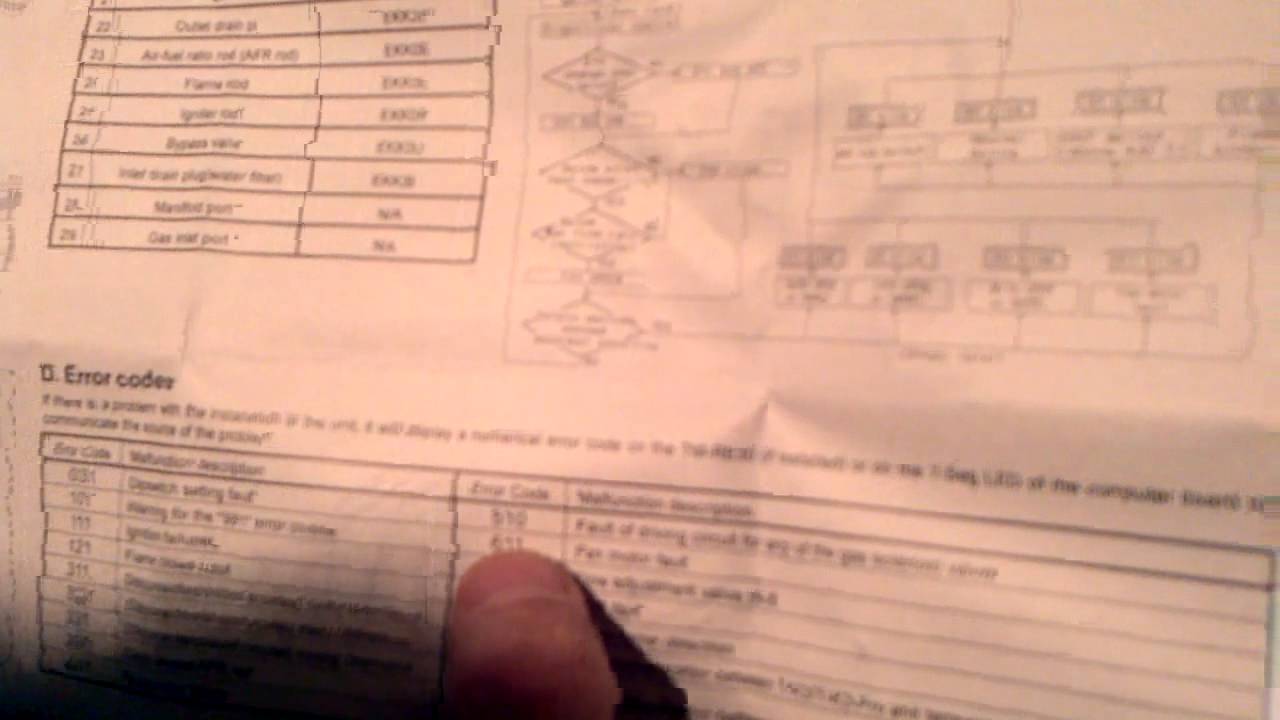 Takagi TK3 Code explanation - YouTube