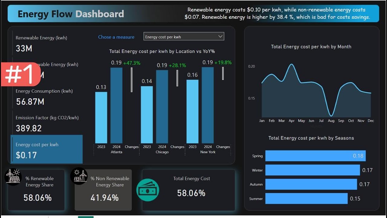 How I Built This Power BI Energy Dashboard to Track Renewable & Non-Renewable Energy - YouTube