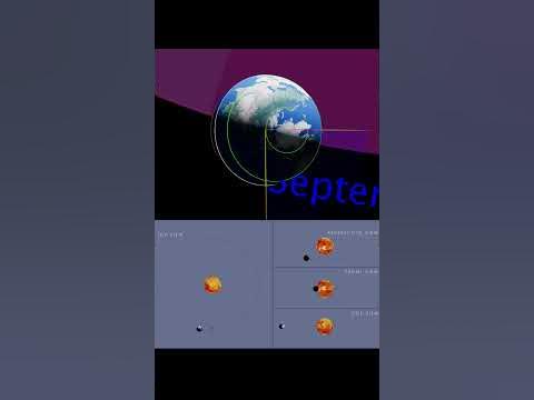 Earth: Axial Parallelism #gyroscopicstiffness #rigidityinspace #3dearth - YouTube