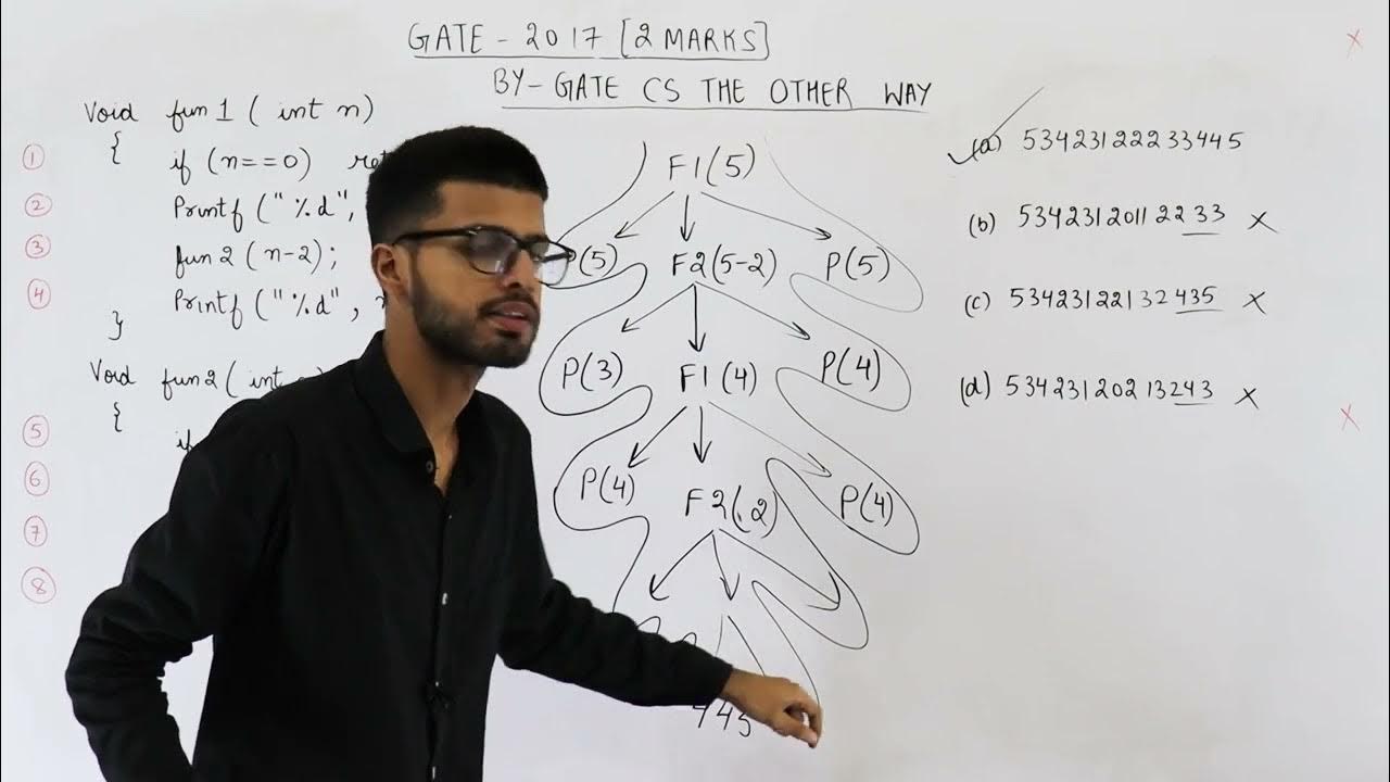 Gate 2017 pyq C Programming | Consider the following two functionsvoid fun1(int n) { if(n == 0 ...