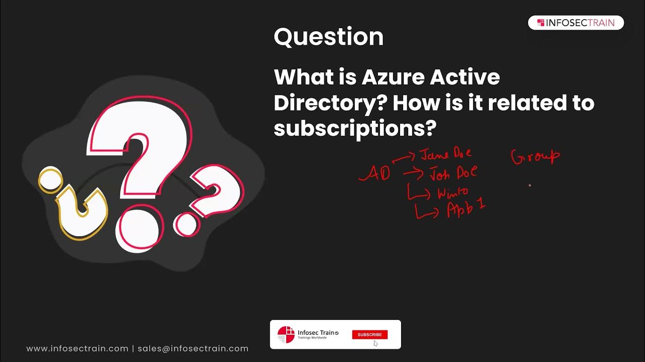 Microsoft Azure Intrerview Questions (Part 1) | Azure Interview Questions by Rishabh - YouTube