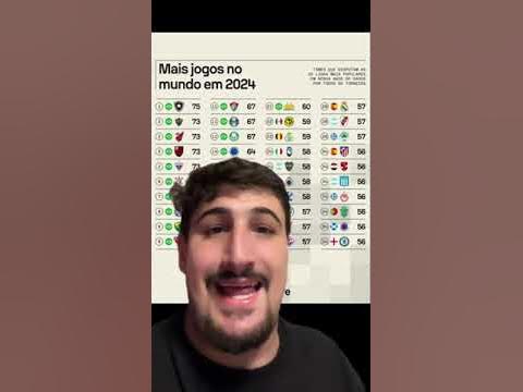 TIMES QUE MAIS JOGARAM EM 2024 - YouTube