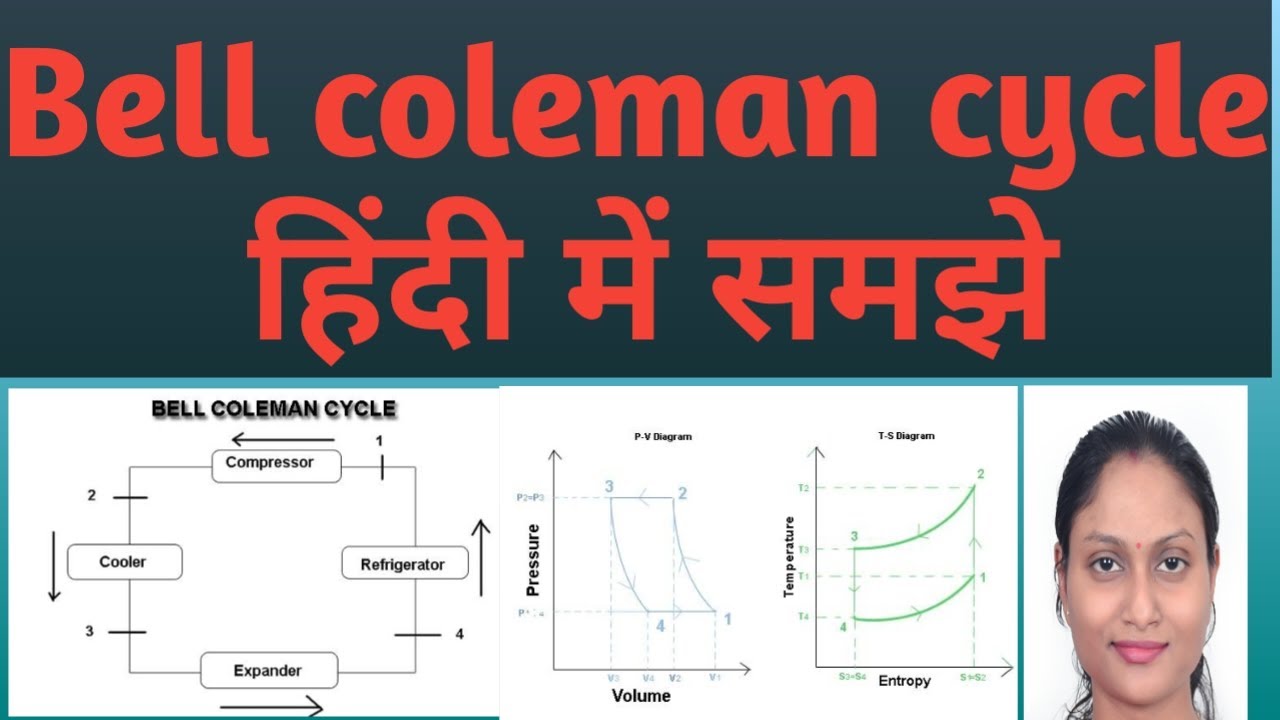 Bell coleman cycle || Bell coleman cycle in hindi|| Bell coleman air ...