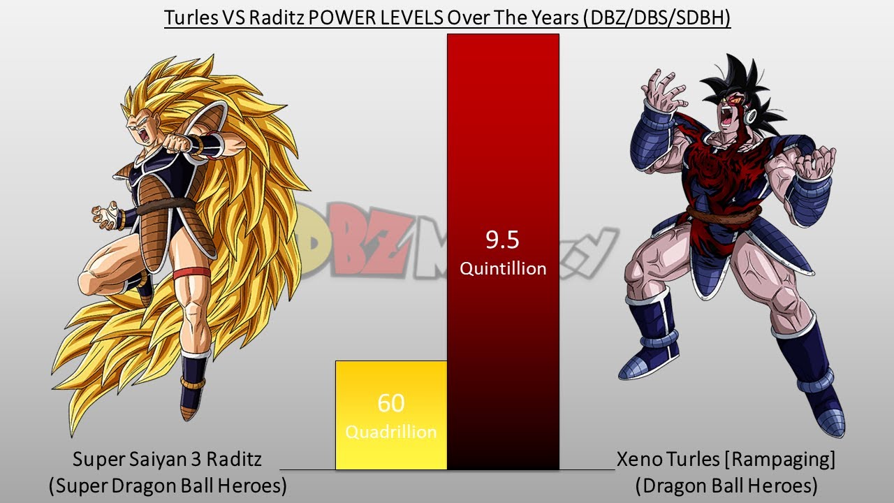 Raditz VS Turles POWER LEVELS All Forms (DBZ/DBS/SDBH & Hypothetical ...