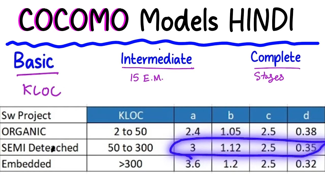 Basic & Intermediate COCOMO Numerical Hindi - YouTube