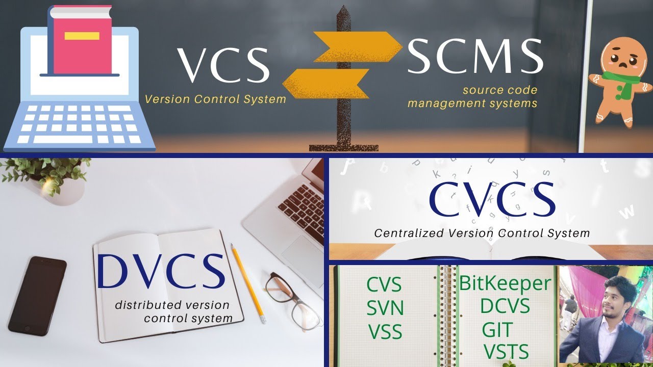 Version Control System ( Vcs ) Or Source Code Management System ( Scms