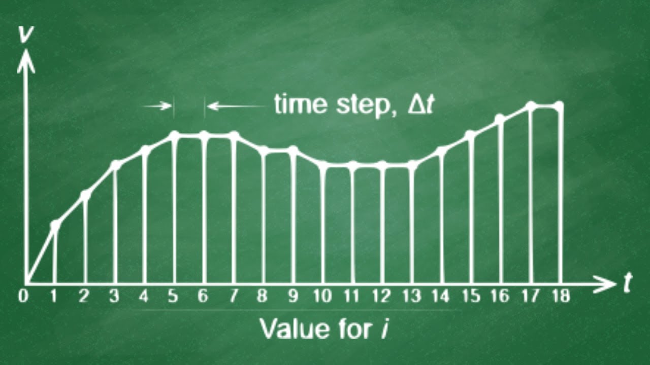 How to solve non-uniform acceleration problems | Numerical approach ...