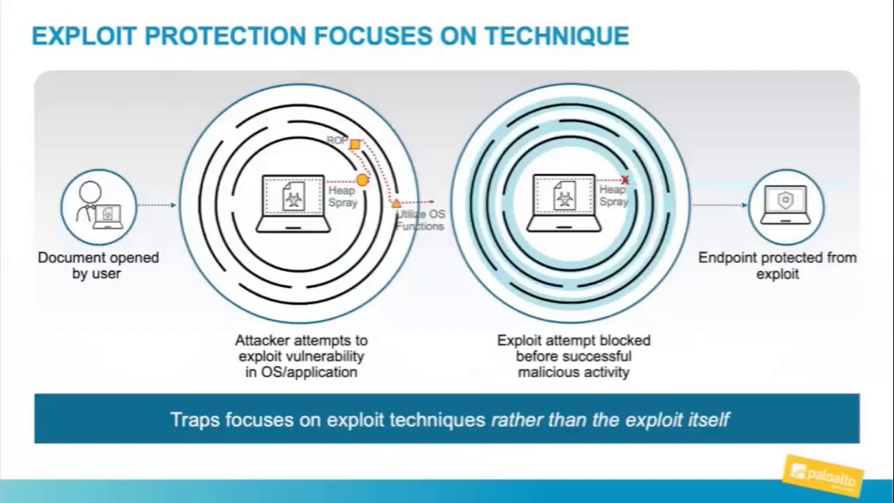 Présentation et Démonstration Palo Alto Cortex - YouTube