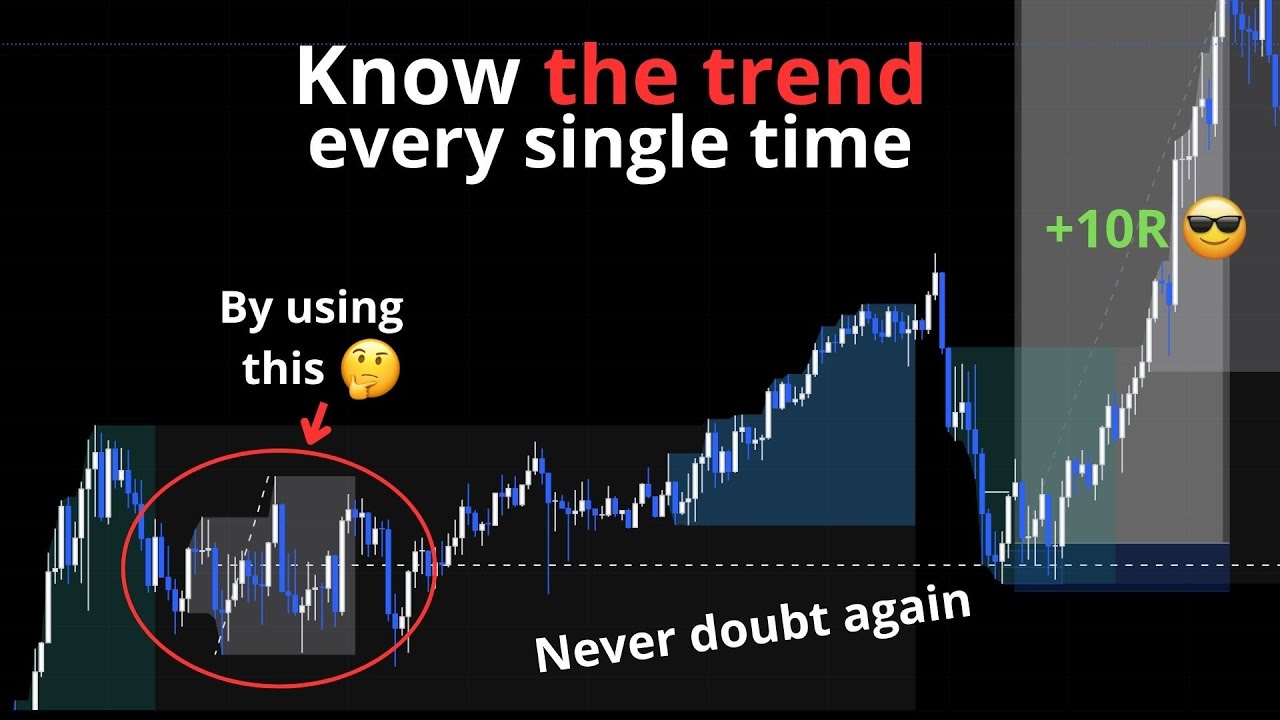 How to Identify and Trade With the Trend CONSISTENTLY - YouTube