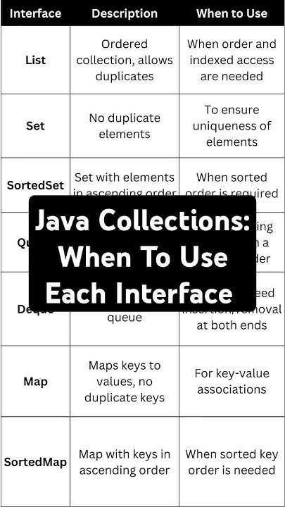 Java Collections Api Java List Set Map Arrays Arraylist Linkedlists Javaprogramming