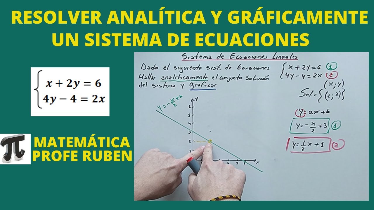 Resolver Anal ticamente Y Gr ficamente Un Sistema De Ecuaciones