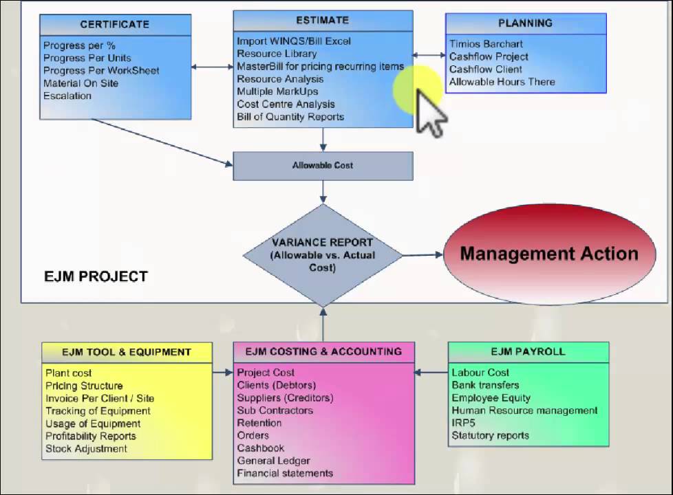 EJM Software Introduction - YouTube