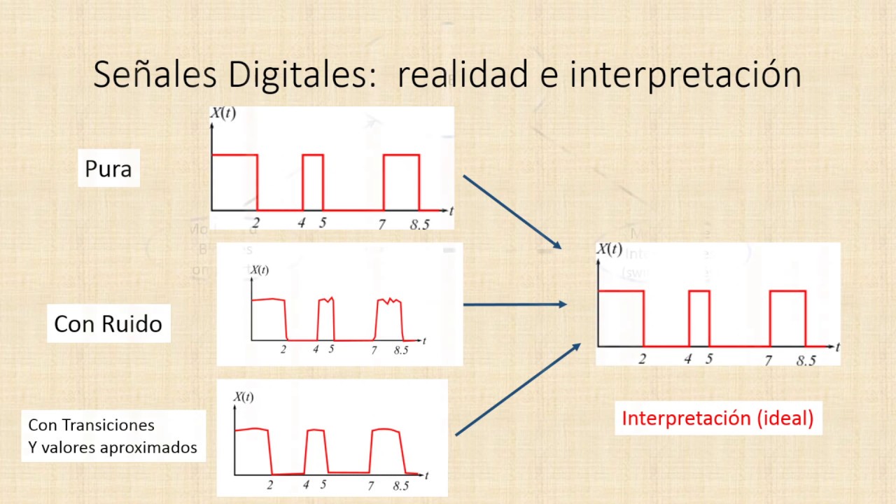 5. Introducción general a sistemas digitales - YouTube