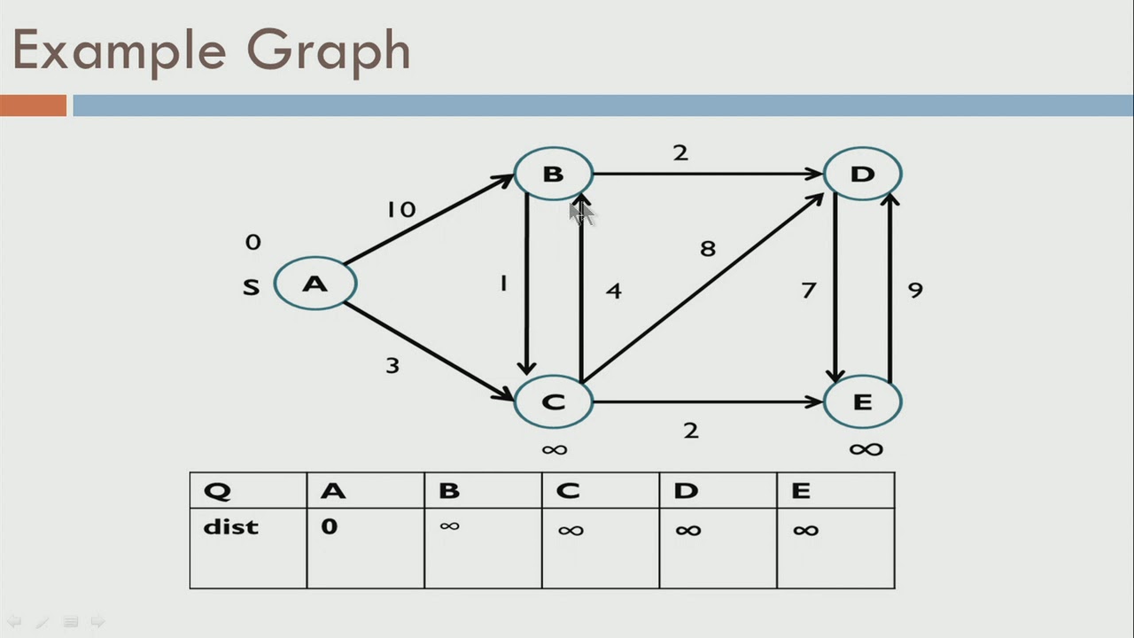 Module 11 lec58 - YouTube