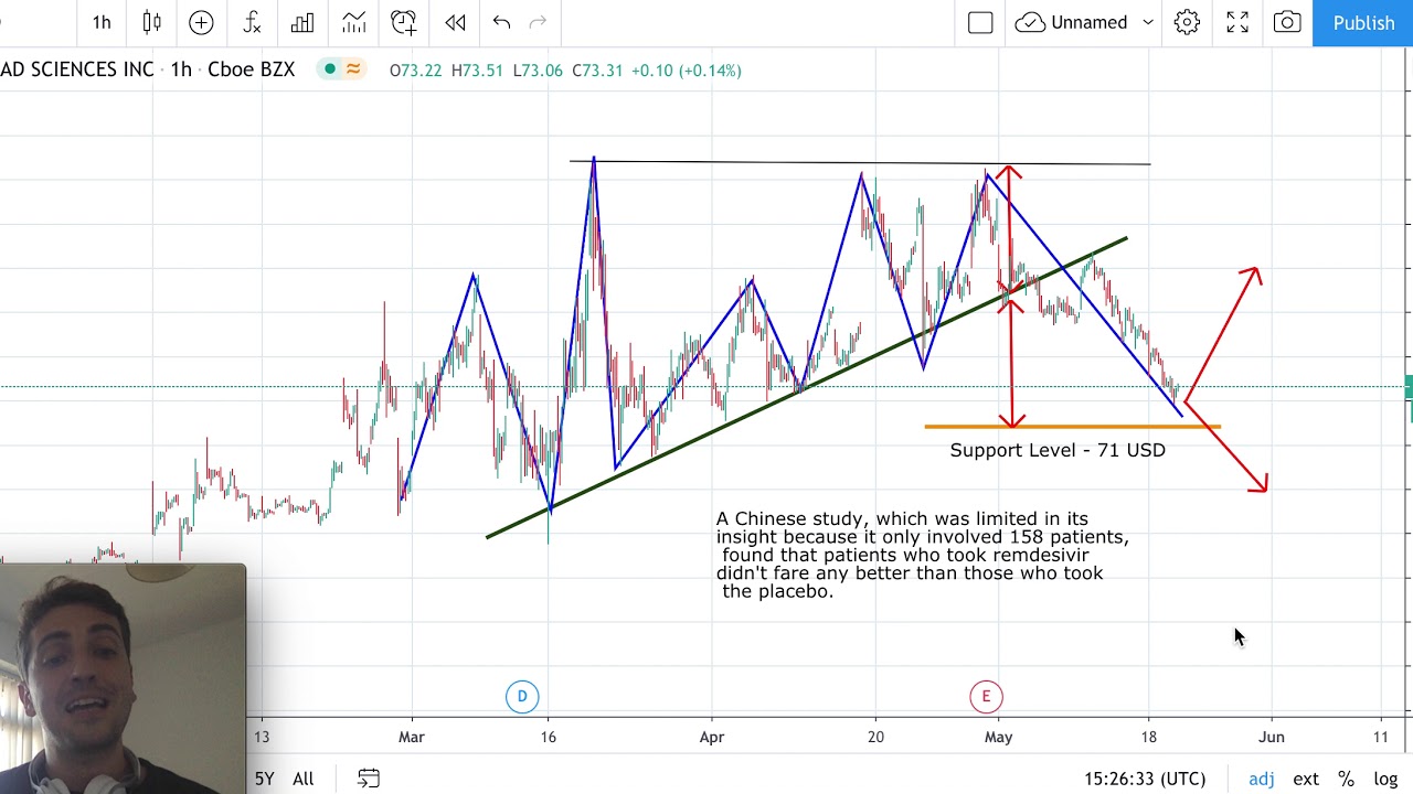 Gilead Science Stock Analysis - GILD Stock Analysis - HOLD / Stand ...