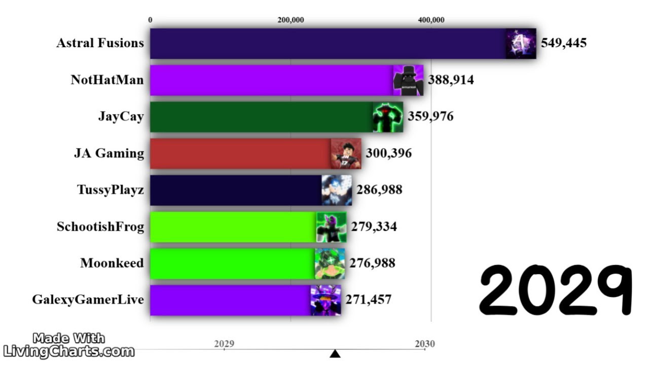 8 Youtuber Bar Chart Race Battle #4 - Subscriber Count History (2021 ...