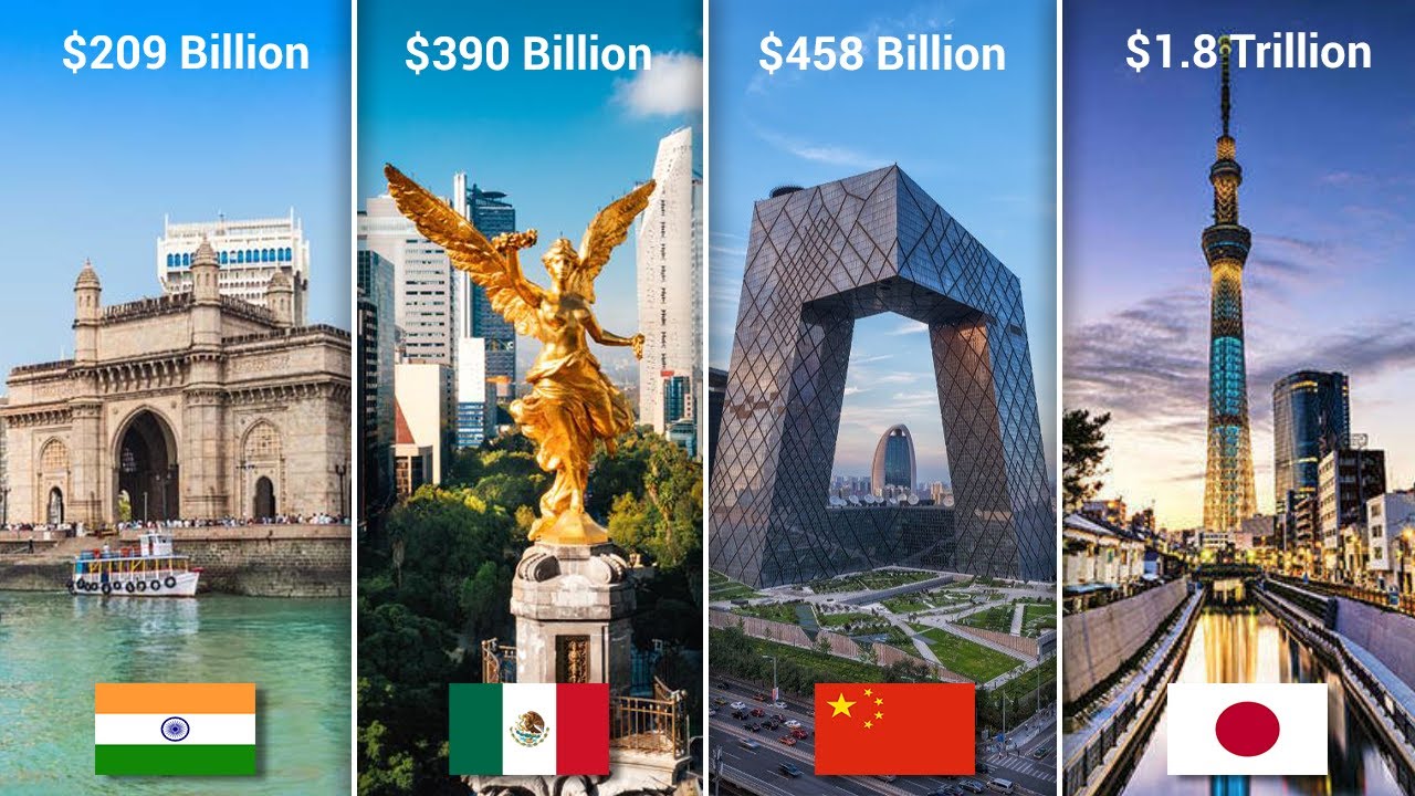 Top 10 LARGEST Mega Cities Economy and Population in 2030 | Megacities ...
