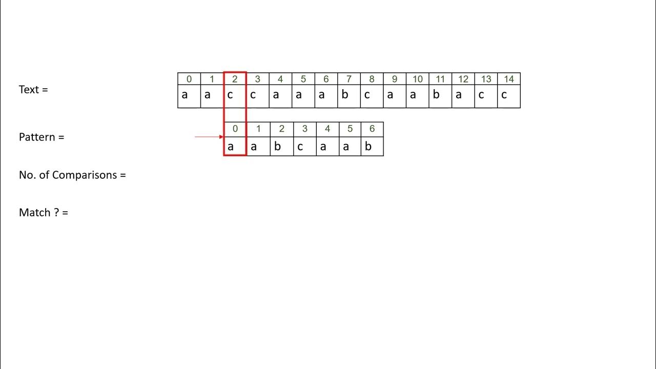 PATTERN MATCHING - YouTube