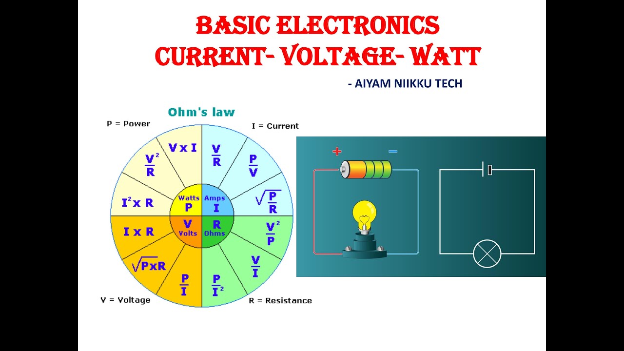 BASIC ELECTRONICS? - CURRENT - VOLTAGE- WATT? - YouTube