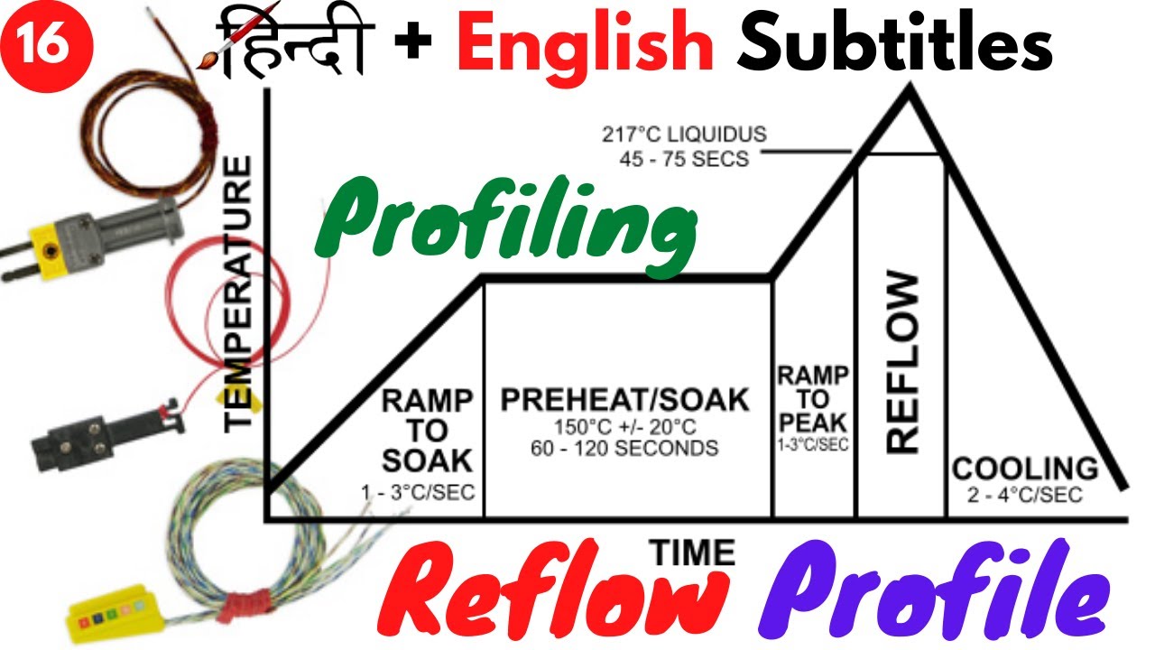 Reflow Profile For Leaded Solder Forum Frosdui