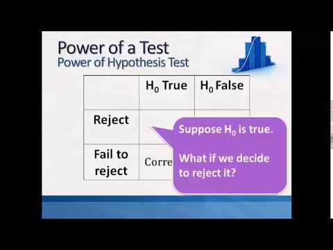D-04 Power of Hypothesis Test - YouTube