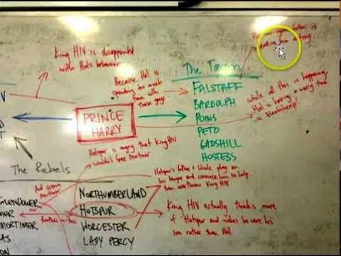 Henry IV Plot Overview - YouTube
