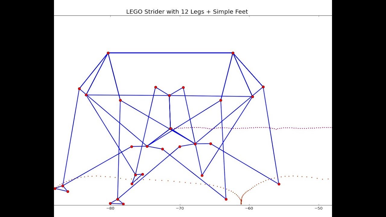 Strider Linkage v2 with Simple Feet - YouTube