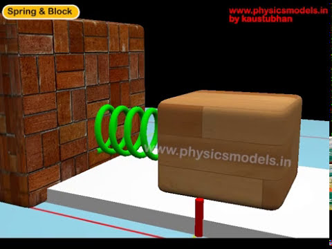 PHYSICS MADE EASY - Work&Energy - Spring & Block -3rd solved problem - YouTube