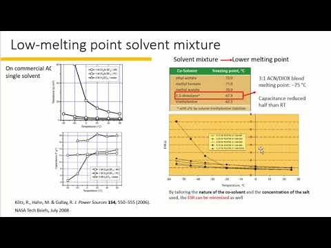 Tutorial 7-Electrolyte for low temperature supercapacitor - YouTube