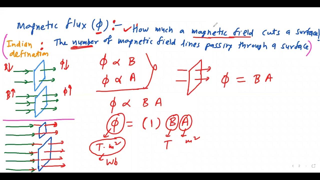 EMI lecture1 part 1 - YouTube