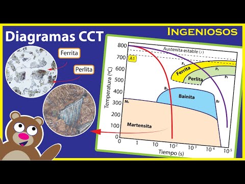Diagramas CCT de ENFRIAMIENTO CONTINUO 😊 Perlita, Bainita y Martensita😁 ...