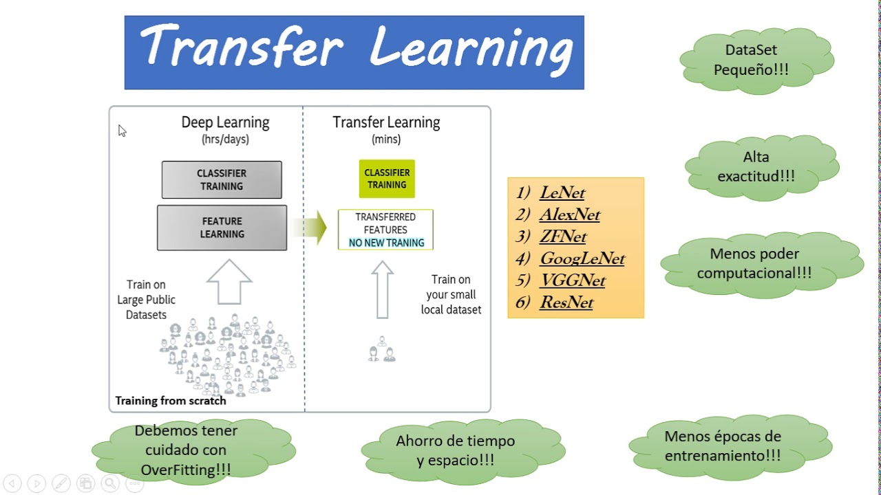 Transfer Learning (Transferencia de Aprendizaje) - YouTube