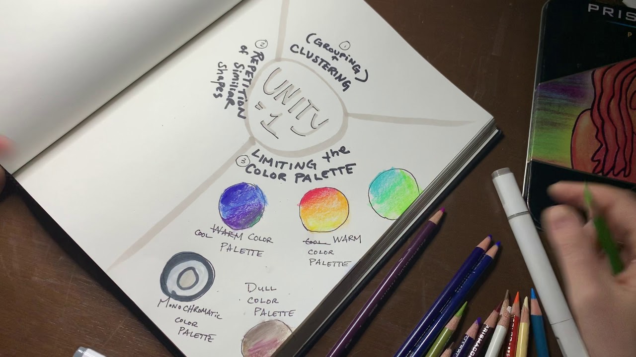 Unity notes ART 1 - YouTube