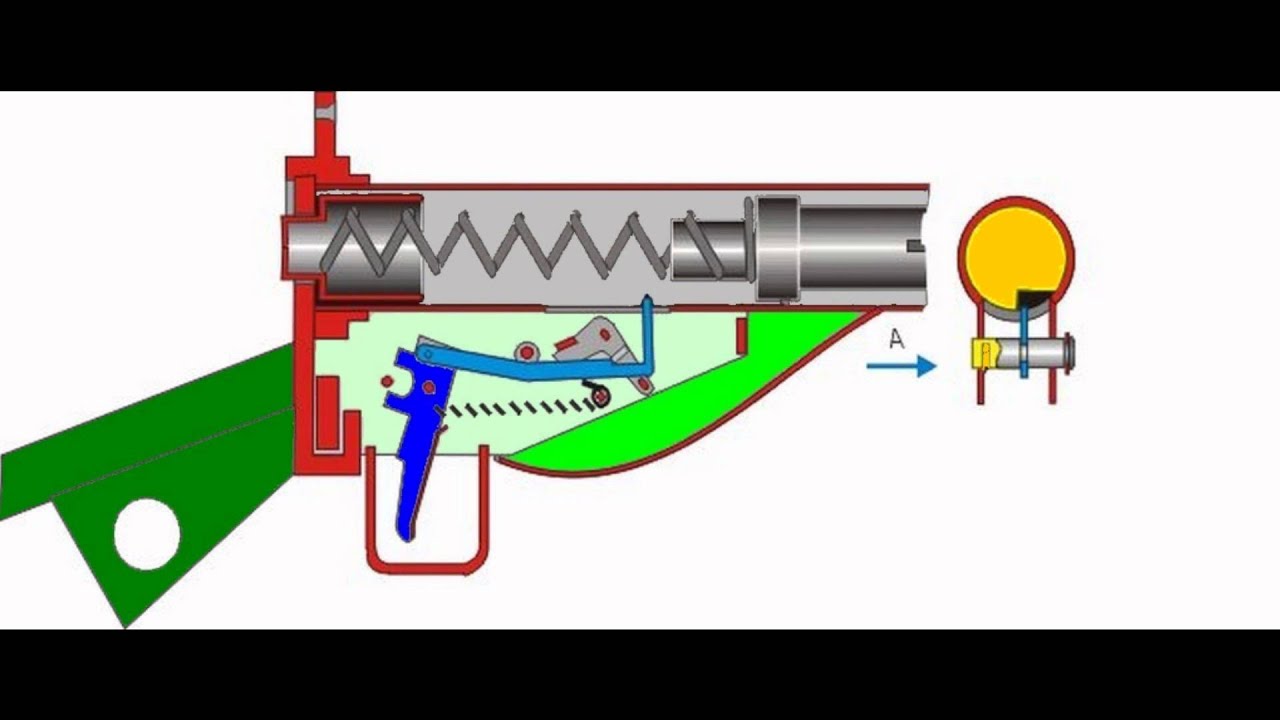 Submachine Gun Sten Mark II - YouTube