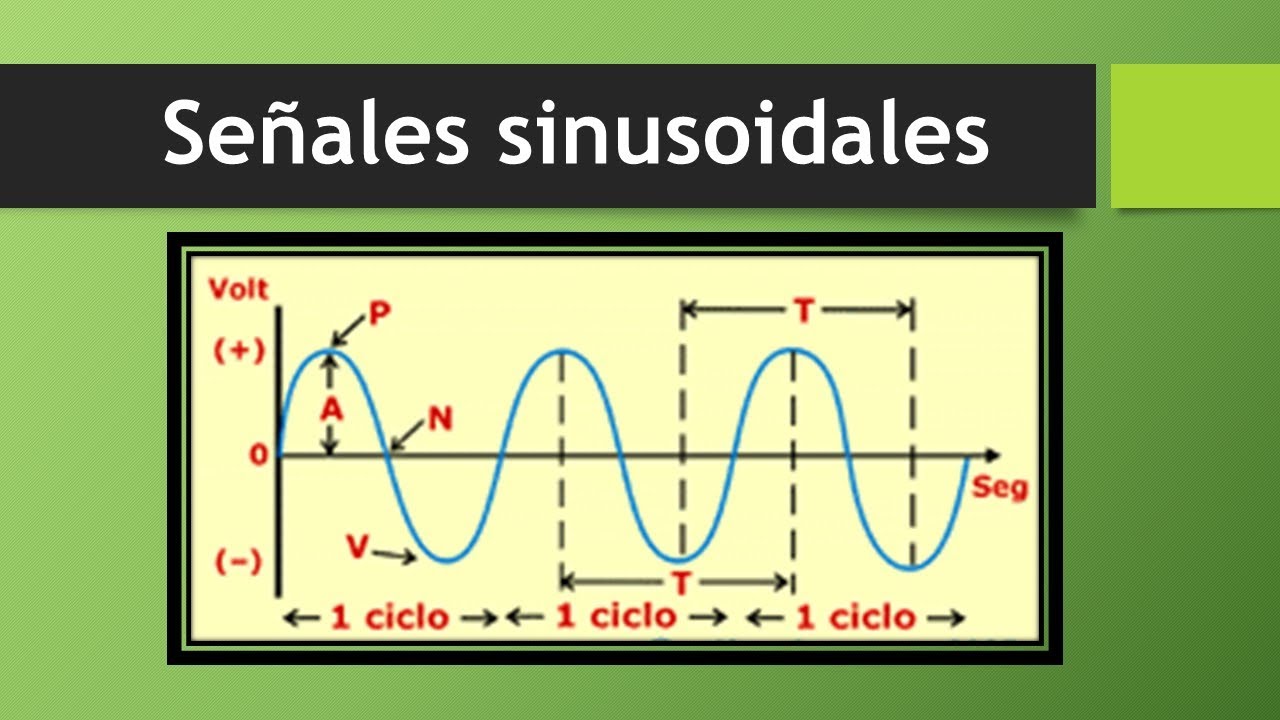señales sinusoidales ¿Qué son? - YouTube