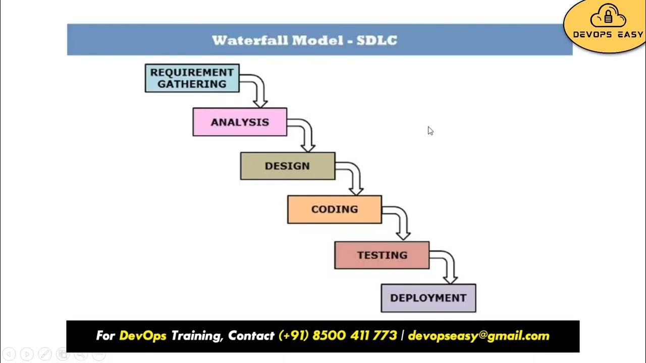 Devops Tutorial For Beginners | Devops Real Time Project || Devops Easy - YouTube