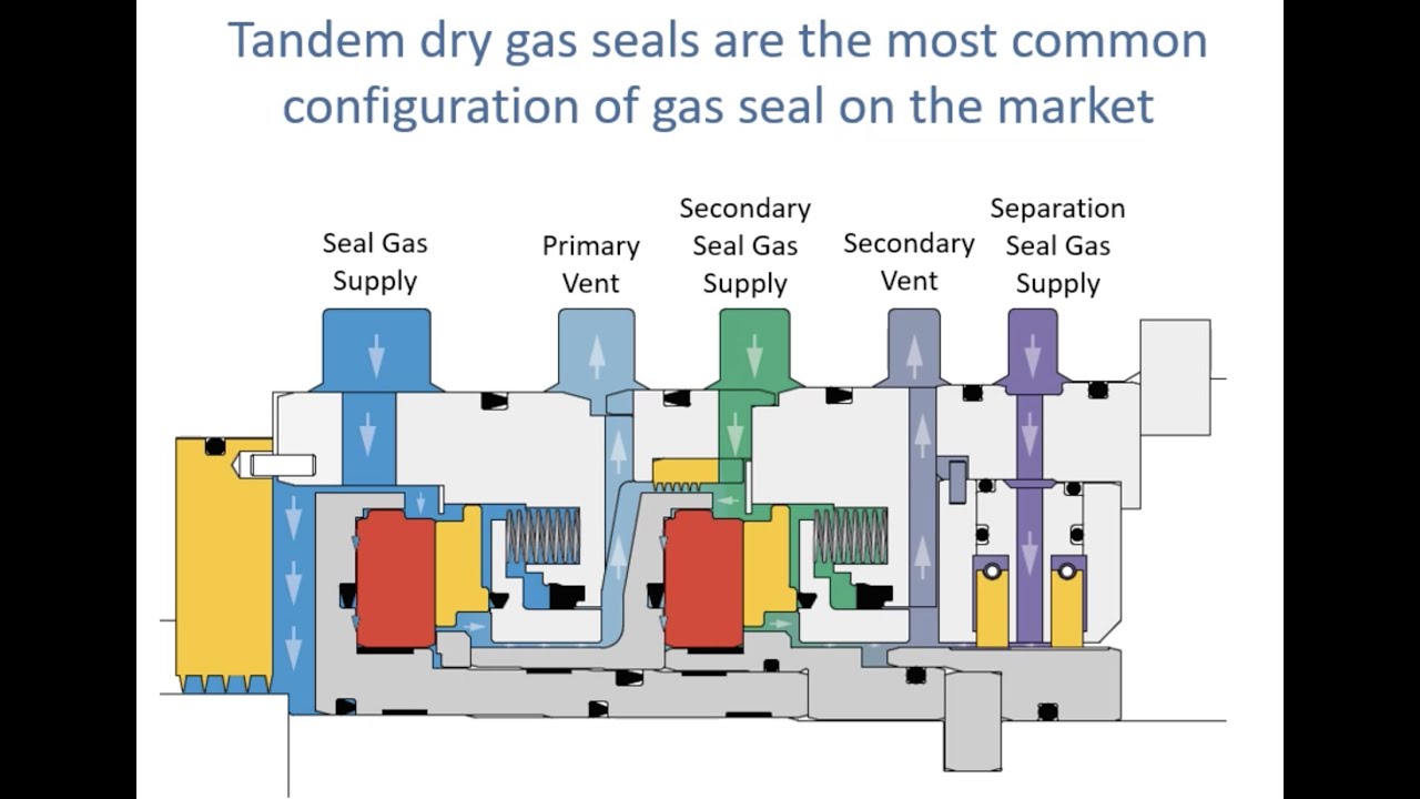 Vent Study. Why, how to do it and how to interpret the results - YouTube