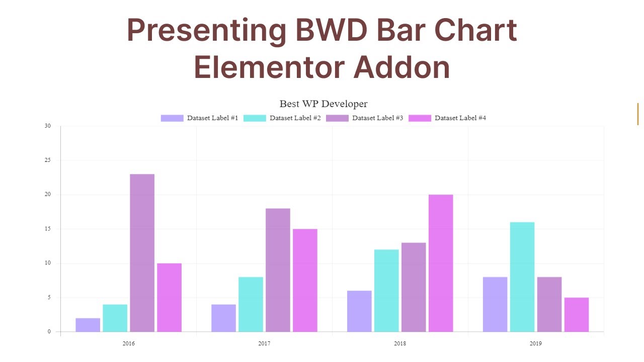 Presenting BWD Bar Chart Elementor addon - YouTube