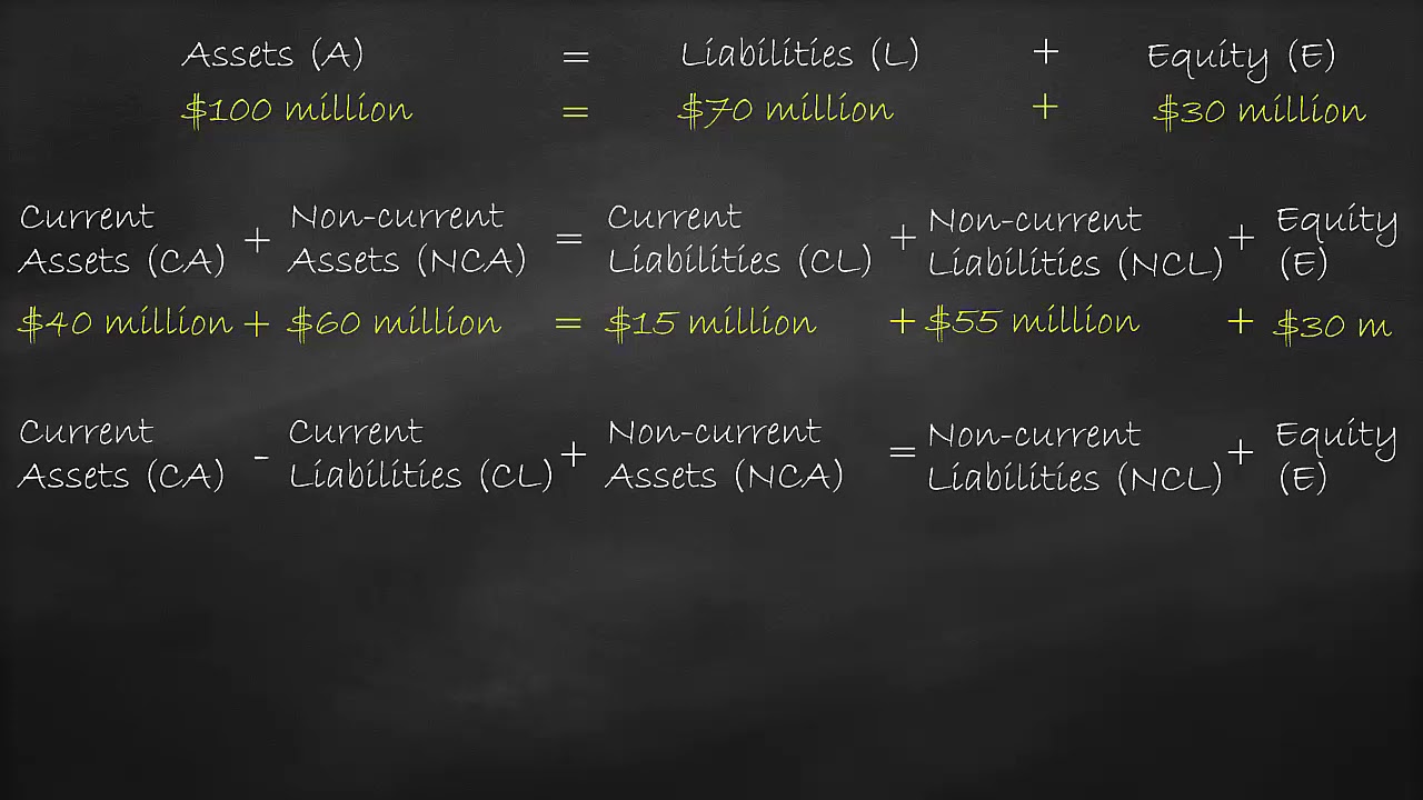 Balance Sheet Formula - YouTube