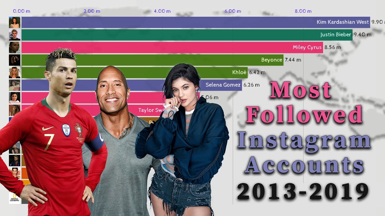 Most Followed Instagram Account 2013-2019 | Top 15 Most Followed ...