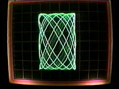 Oscilloscope displaying lissajous patterns from 2 audio test tones "X/Y ...