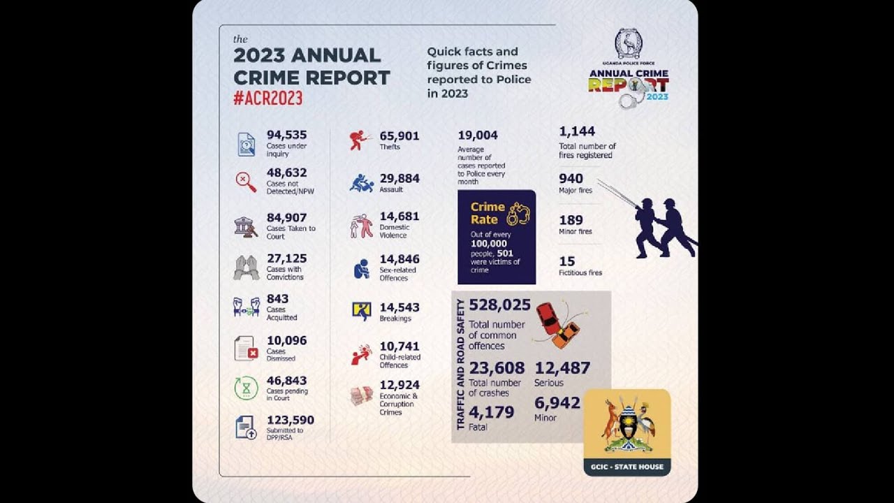 Inside the Police Crime Report 2023 ; Crime on the decrease - YouTube
