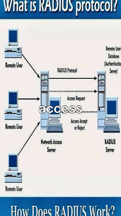 What is RADIUS protocol? - YouTube