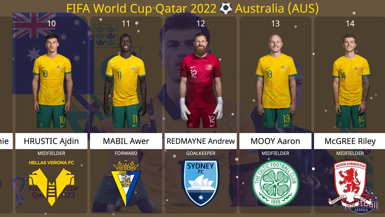 🏆 AUSTRALIA Official Squad FIFA World Cup Qatar 2022 🇦🇺 Australia World ...